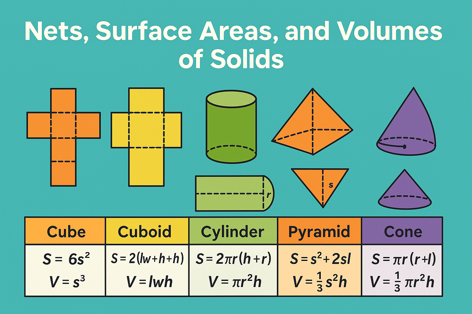 Nets, Areas and Volumes of Solids – Learn