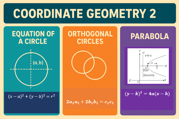 Coordinate Geometry 2 – Learn