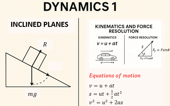 Dynamics 1 – Learn