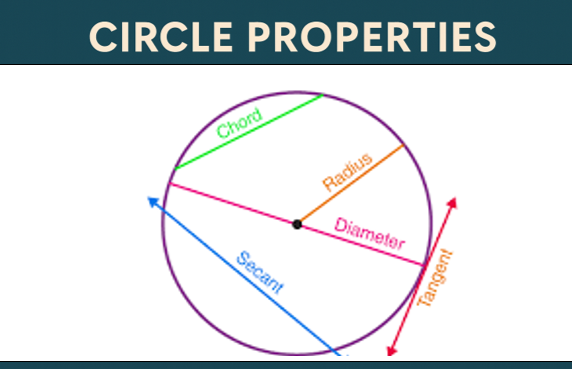 Circle Properties – Learn